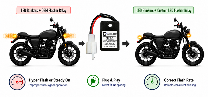 Centrales clignotantes électroniques LED – Rebel 1100 – Custom LED